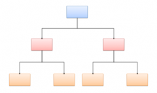 How many games are there in a tournament? – Neel Ocean