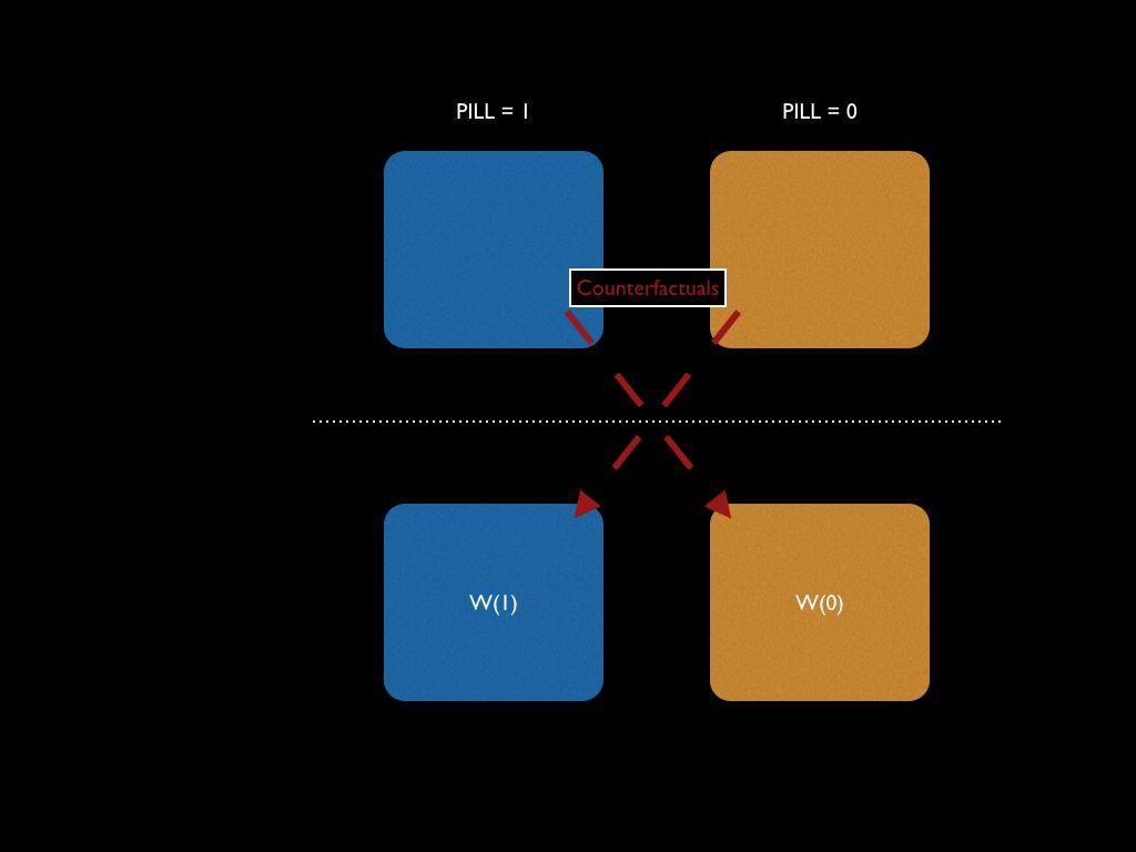 Understanding Selection Bias Neel Ocean