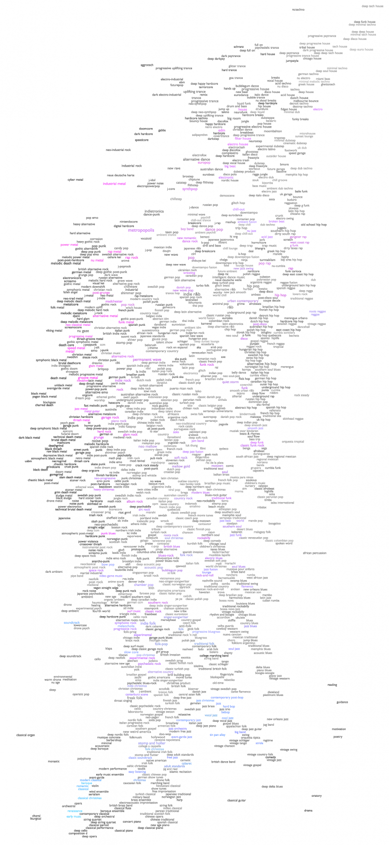 Discovering musical identity – Neel Ocean