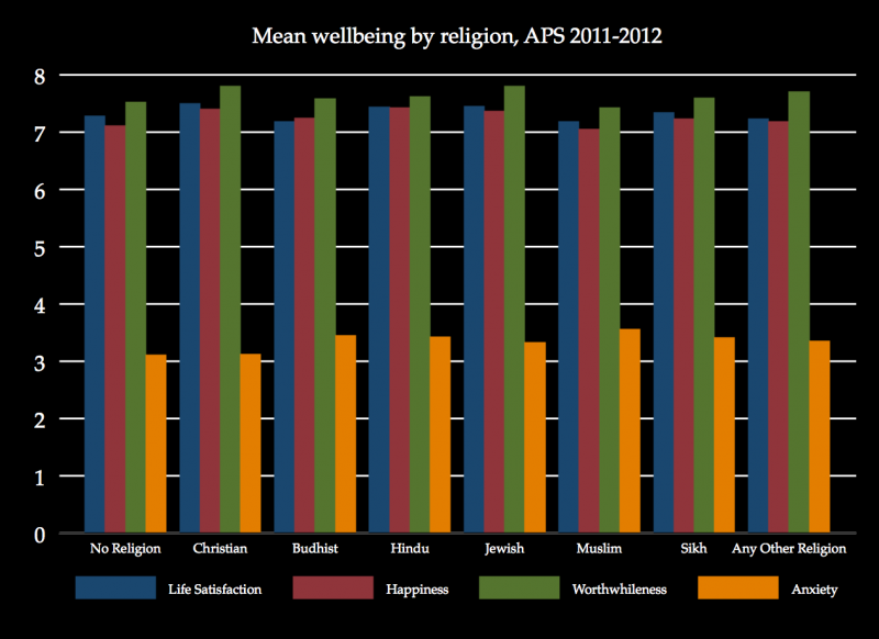 Religion by Numbers – Neel Ocean
